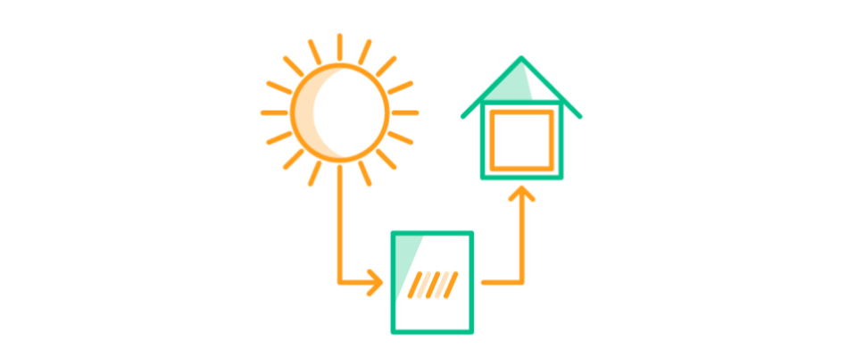 About solar energy | Tango Energy